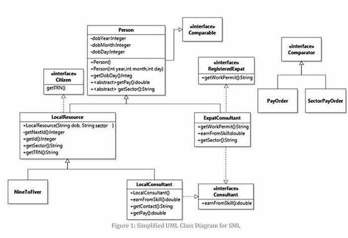 Solved This question has 6 steps1. Create interface | Chegg.com
