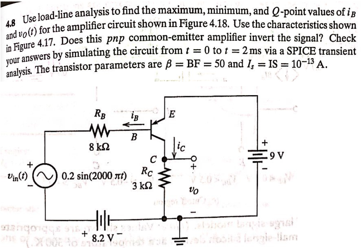 4.8 ﻿Use load-line analysis to find the maximum, | Chegg.com