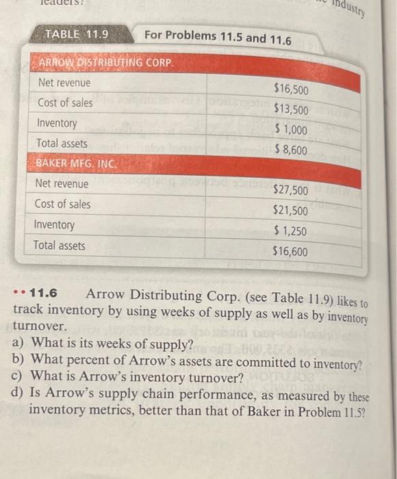Solved - 11.6 Arrow Distributing Corp. (see Table 11.9) | Chegg.com