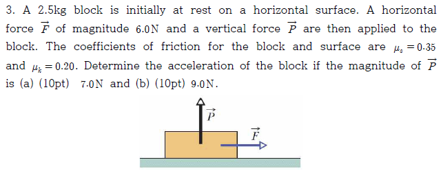 Solved A 2.5 kg ﻿block is ﻿initially at ﻿rest on ﻿a | Chegg.com