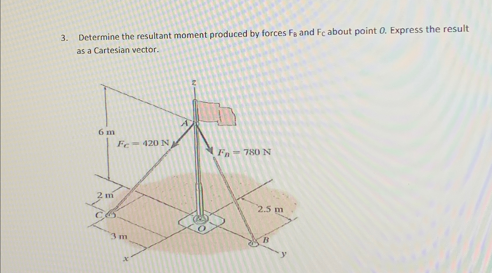 Solved Determine the resultant moment produced by forces FB | Chegg.com