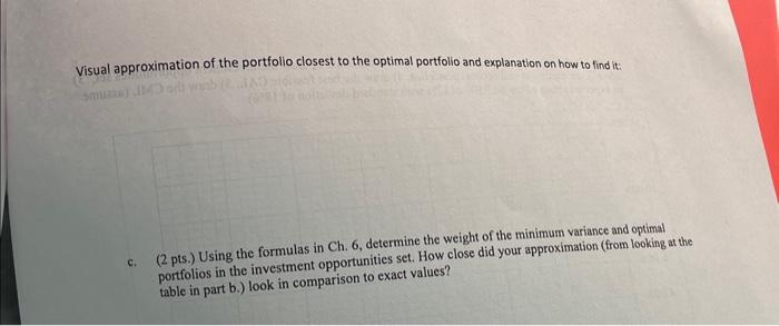 Solved Visual approximation of the portfolio closest to the | Chegg.com