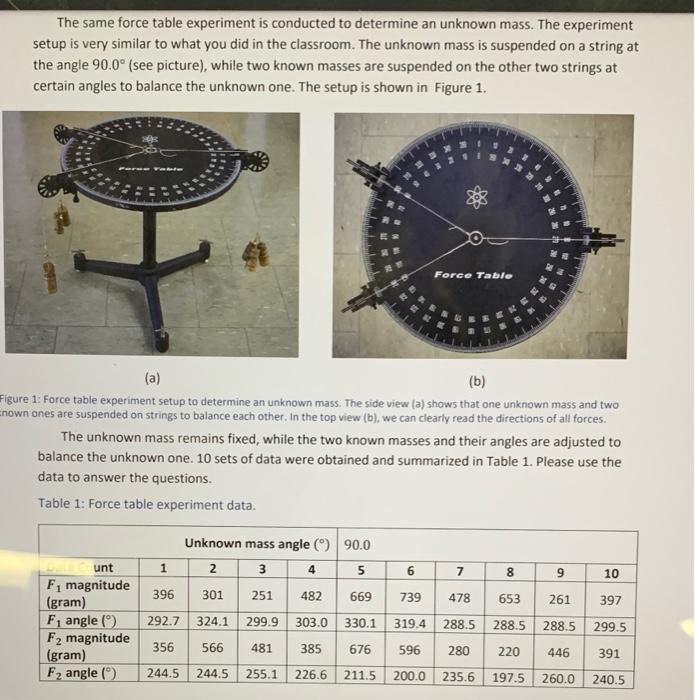 Solved The same force table experiment is conducted to | Chegg.com