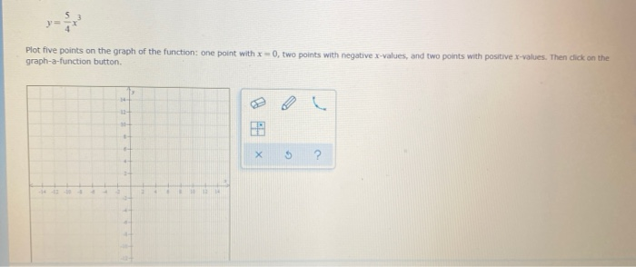Solved Plot five points on the graph of the function: one | Chegg.com