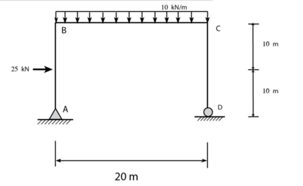 Solved Calculate reactions at supports and draw AFD, SFD and | Chegg.com