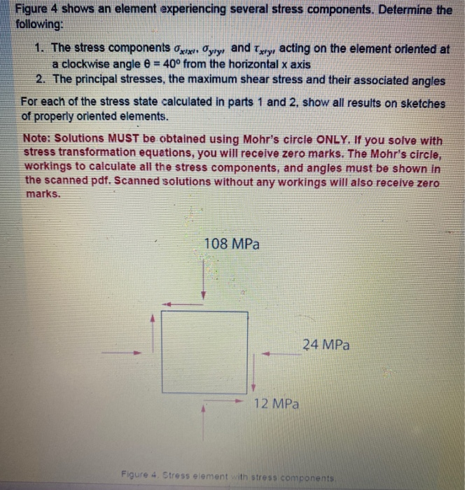 Solved Figure 4 shows an element experiencing several stress | Chegg.com