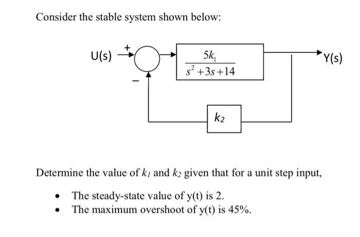 Solved Consider the stable system shown below: Determine the | Chegg.com