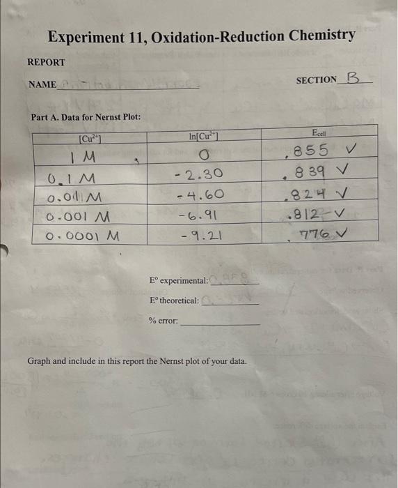 Solved Experiment 11, Oxidation-Reduction Chemistry REPORT | Chegg.com