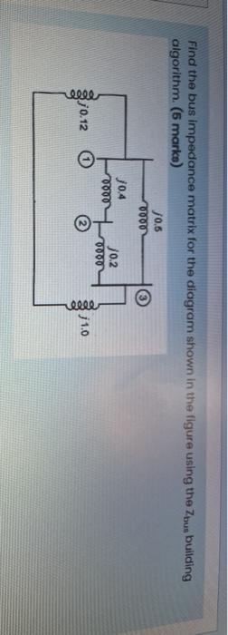 Solved Find the bus impedance matrix for the diagram shown | Chegg.com