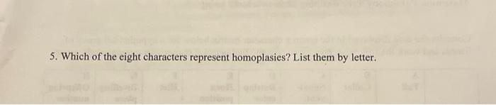 Solved Consider the data displayed in the taxon x character | Chegg.com