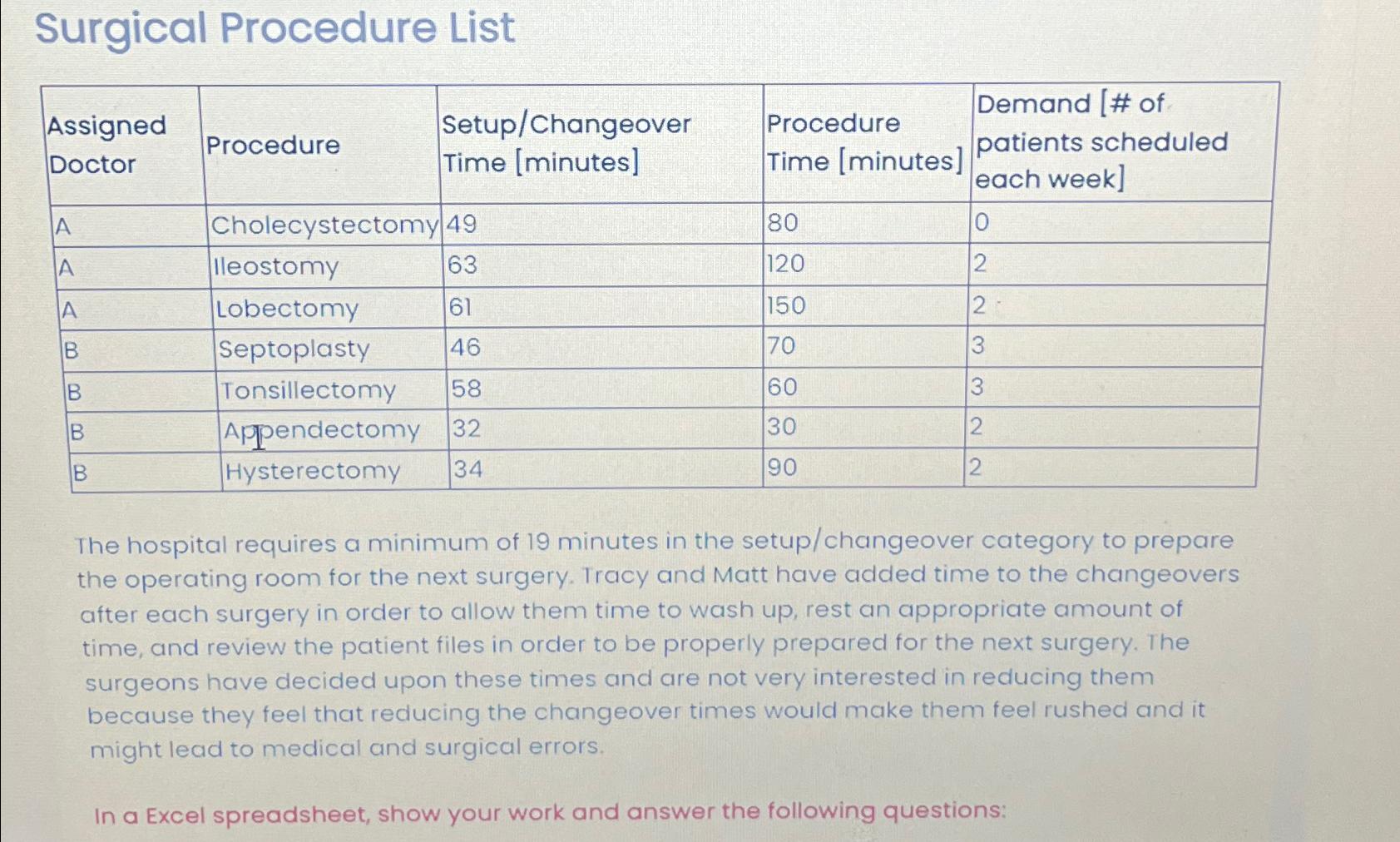 Solved Surgical Procedure | Chegg.com