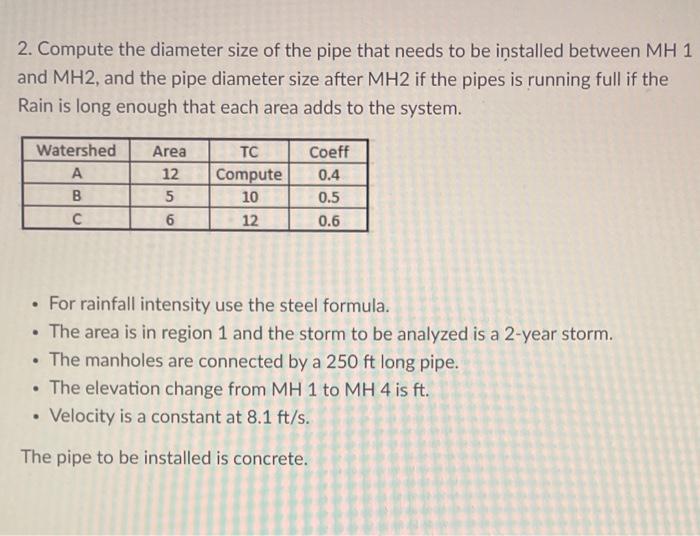 Solved Newly graded areas (pervious areas only, no | Chegg.com