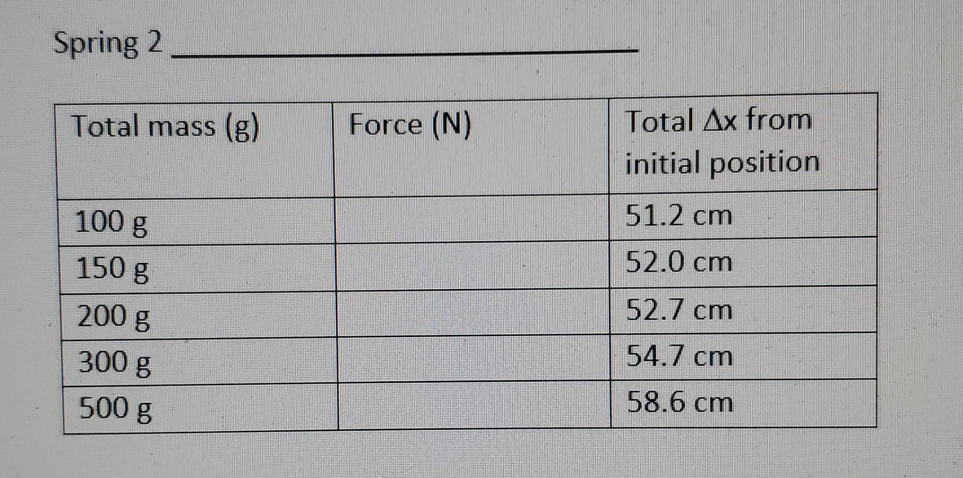 Solved A spring will respond with a linear restoring force | Chegg.com