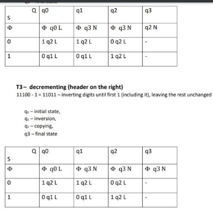 Solved Turing machine operating on binary numbers. Should | Chegg.com