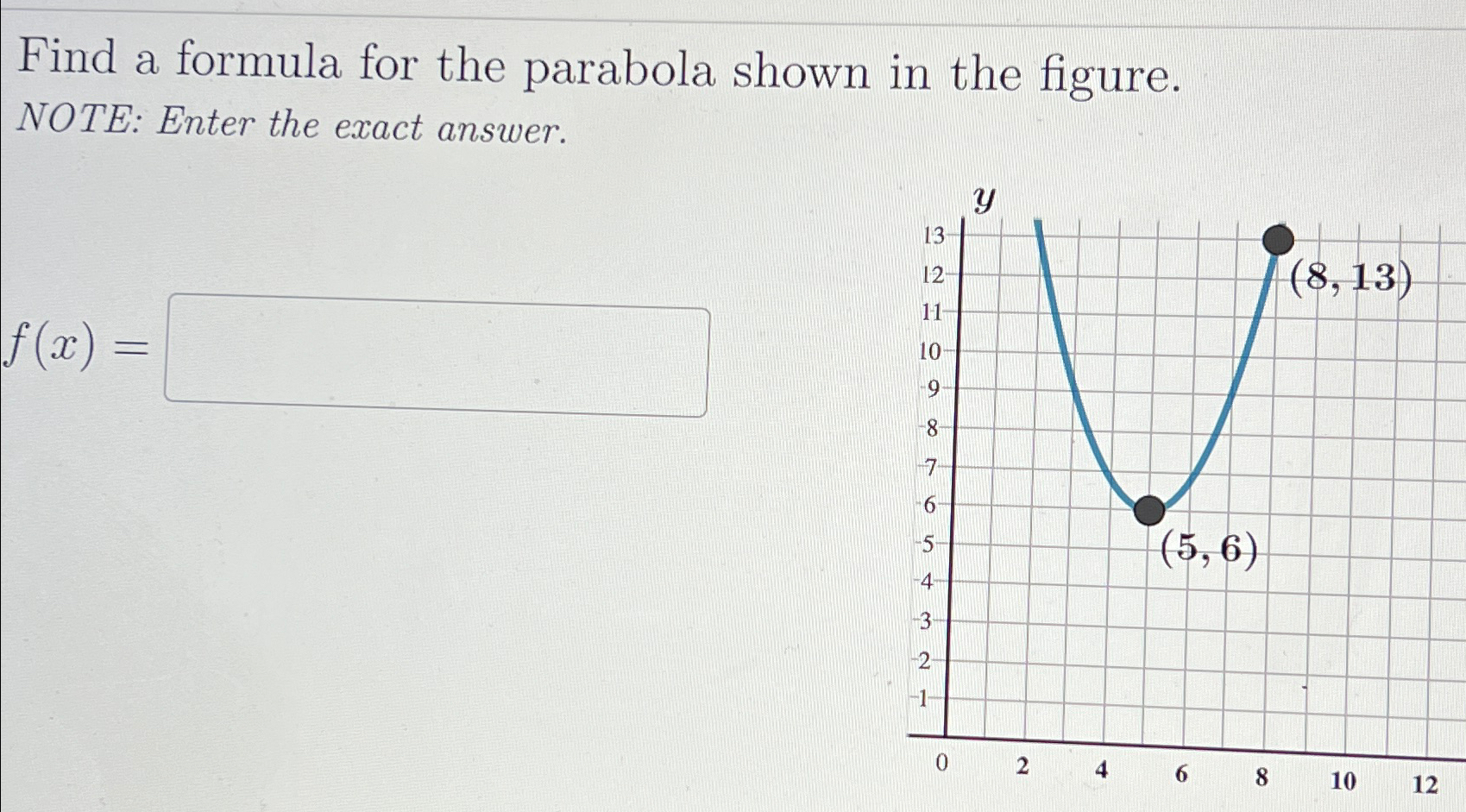 Solved Find a formula for the parabola shown in the figure. | Chegg.com