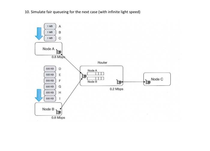 10 Simulate Fair Queueing For The Next Case With 
