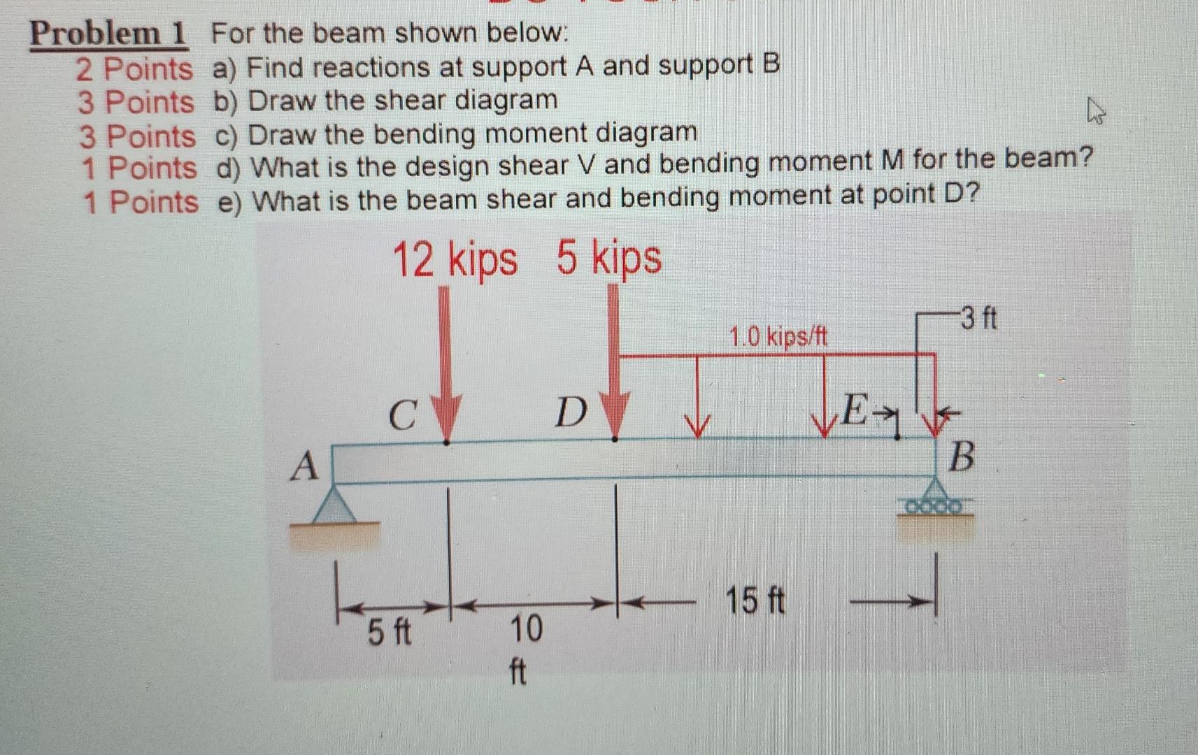 Solved Problem 1 For the beam shown below: 2 Points a) Find | Chegg.com