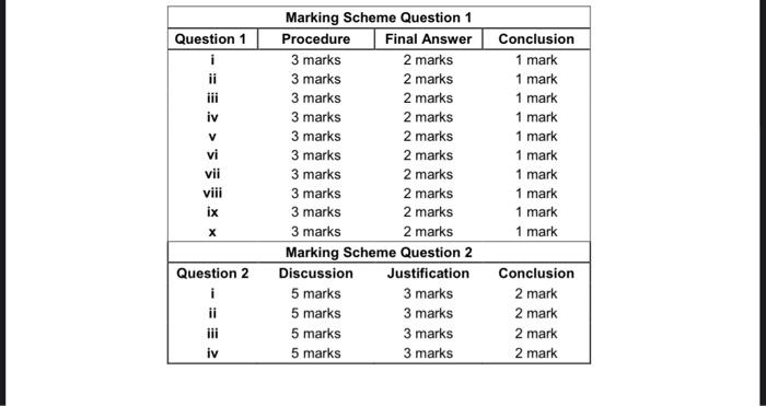 Question No 1 CASE STUDY-1 Complete the kill sheet | Chegg.com
