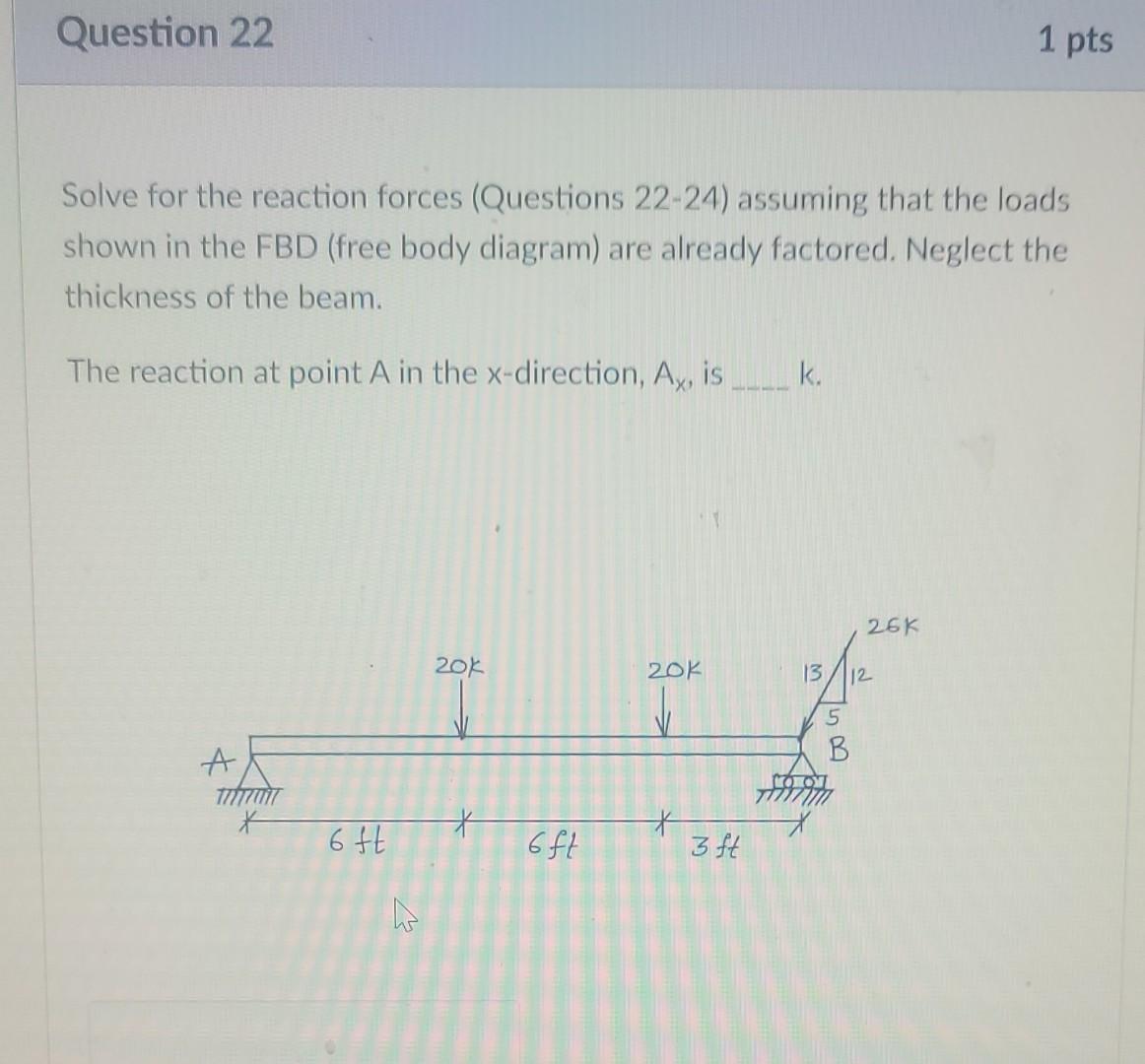 Solved Solve for the reaction forces (Questions 22-24) | Chegg.com
