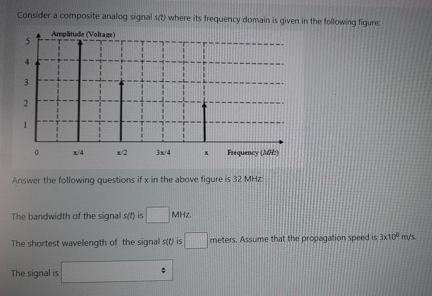 Solved Consider a composite analog signal s(t) where its | Chegg.com