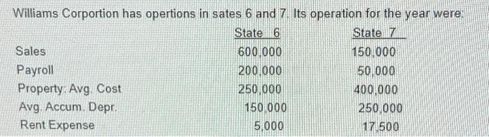 Solved calculate the apportionemnt factors if states 6 & 7 | Chegg.com