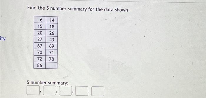 Solved Find the 5 number summary for the data shown 6 15 20 | Chegg.com