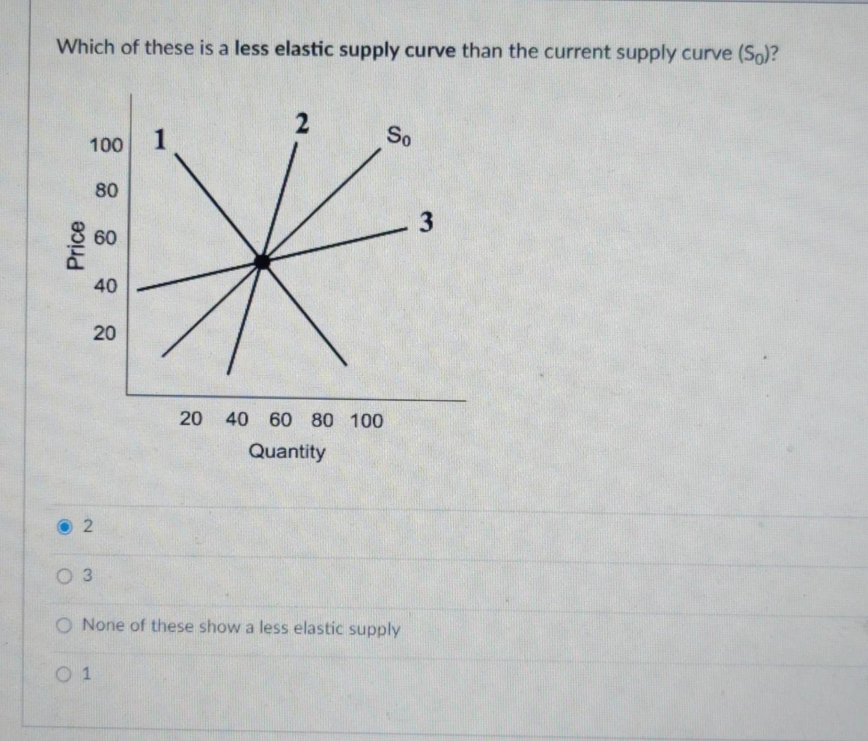 Solved Which of these is a less elastic supply curve than | Chegg.com