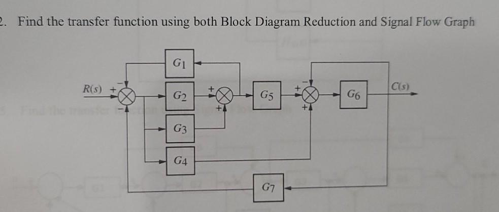 Solved 2. Find the transfer function using both Block | Chegg.com