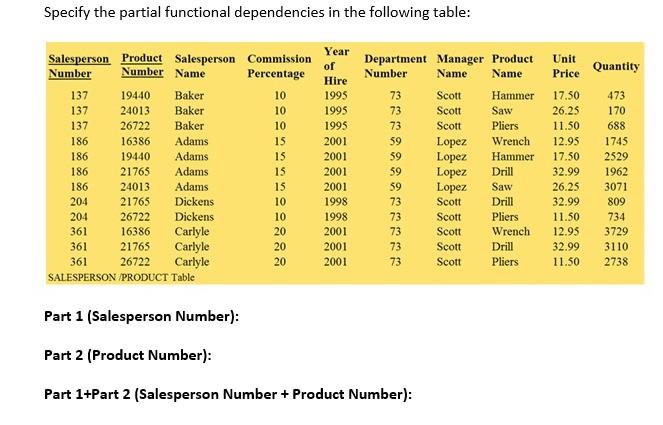 Solved Specify the partial functional dependencies in the | Chegg.com