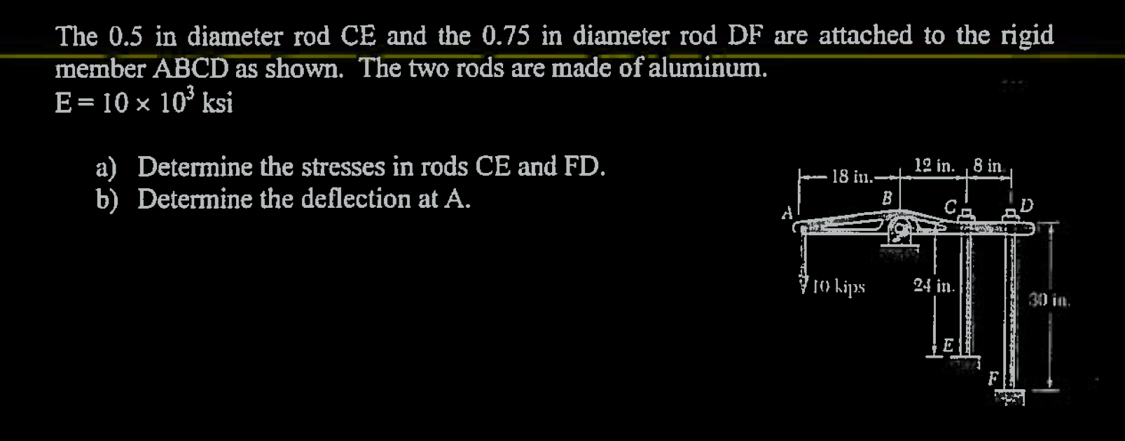 Solved The 0.5 ﻿in diameter rod CE and the 0.75 ﻿in diameter | Chegg.com