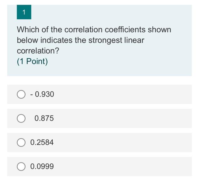 Solved 1 Which of the correlation coefficients shown below | Chegg.com