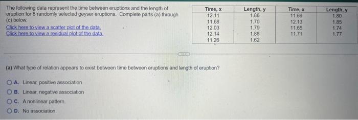 Solved The following data represent the time between | Chegg.com