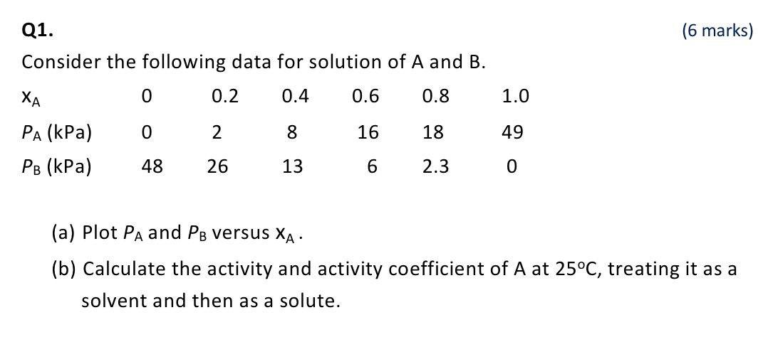Solved (6 marks) Q1. Consider the following data for | Chegg.com