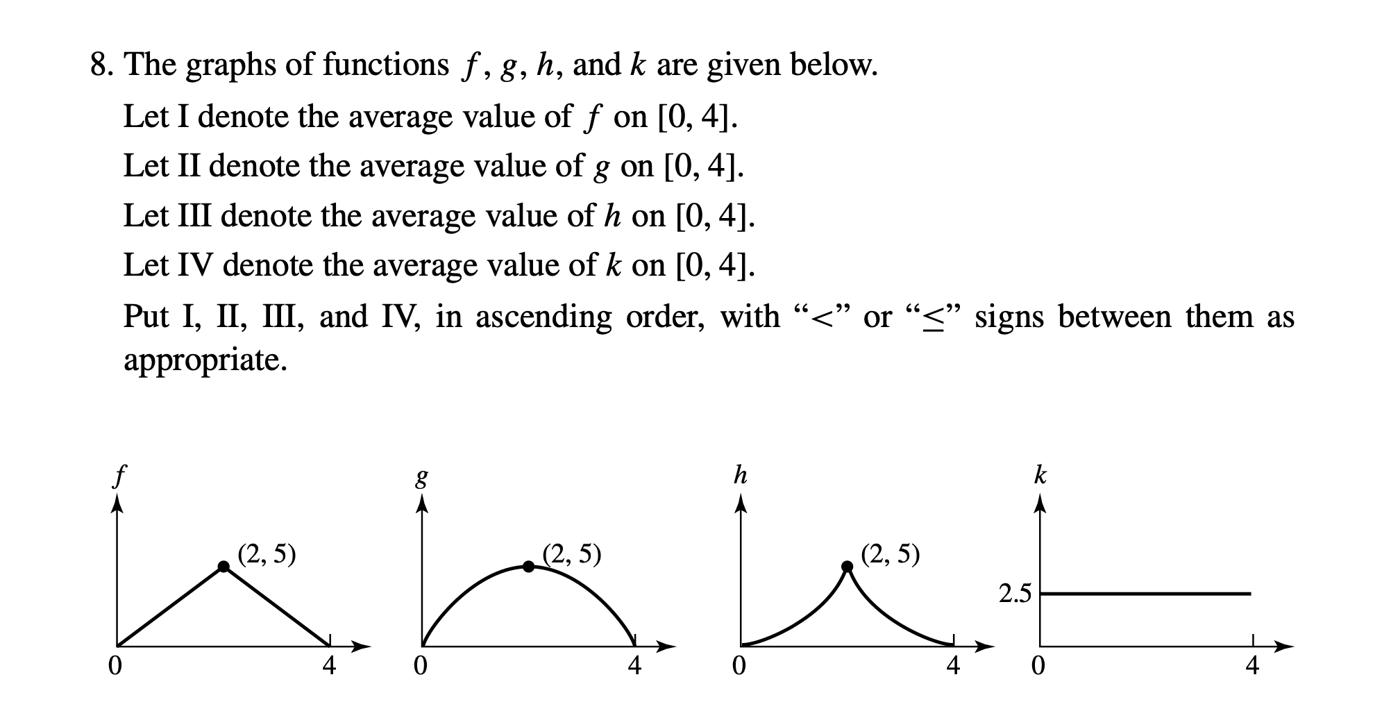Solved The Graphs Of Functions F G H ﻿and K ﻿are Given