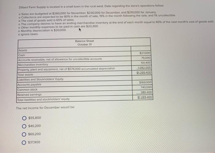 Solved Dilbert Farm Supply is located in a small town in the | Chegg.com