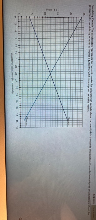 Solved 33 points Calculating Canada: The graph below | Chegg.com