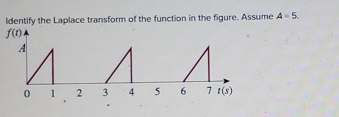 Solved ldentify the Laplace transform of the function in the | Chegg.com