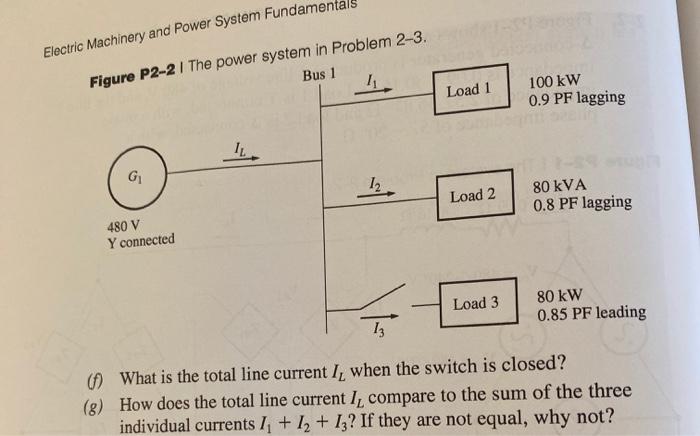 Solved 2-3. Figure P2-2 shows a one-line diagram of a simple | Chegg.com