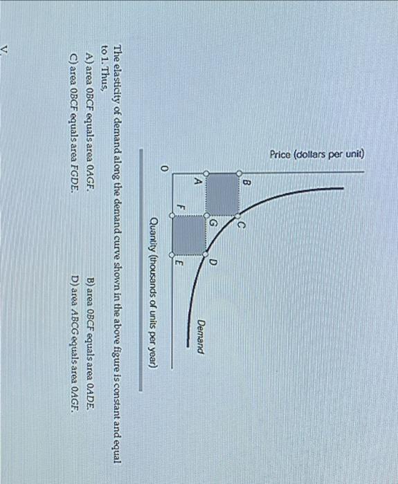 Solved Price (dollars per unit) | Chegg.com