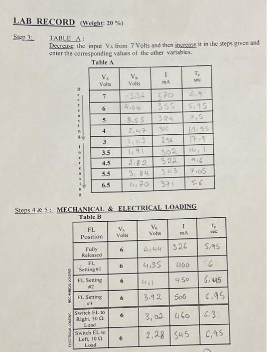 Step 3: TABLE A : Decrease the input VA from 7 Volts | Chegg.com