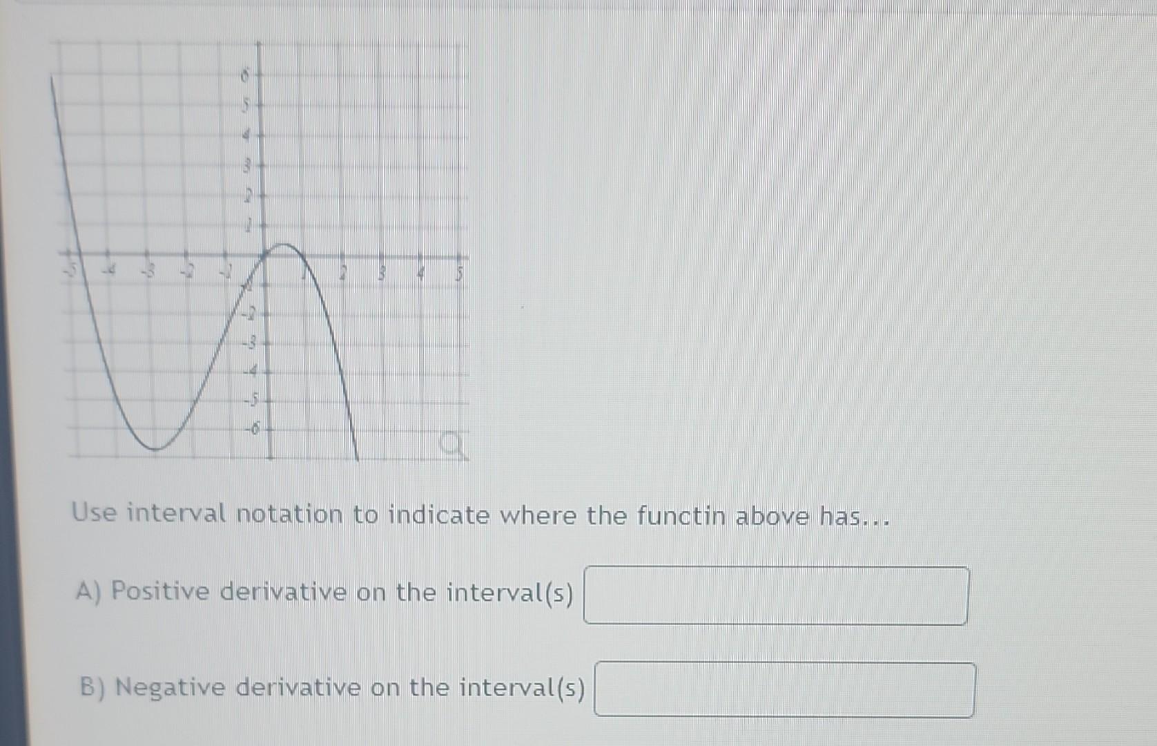 Solved Use interval notation to indicate where the functin | Chegg.com