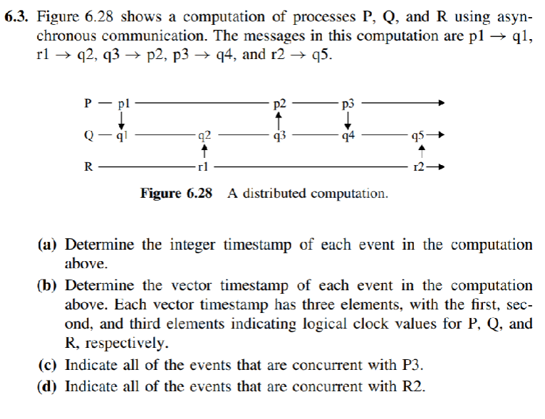 Solved 6.3. ﻿Figure 6.28 ﻿shows a computation of processes | Chegg.com