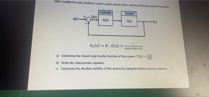Solved Q3) Consider the unity feedback control system shown | Chegg.com