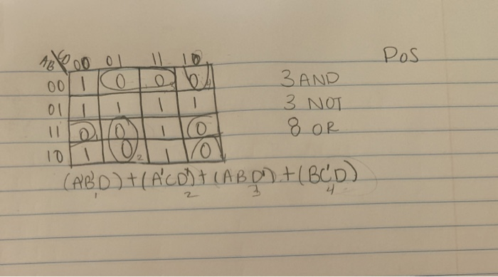 Solved PoS circuit diagram with AND NOT and OR gates | Chegg.com