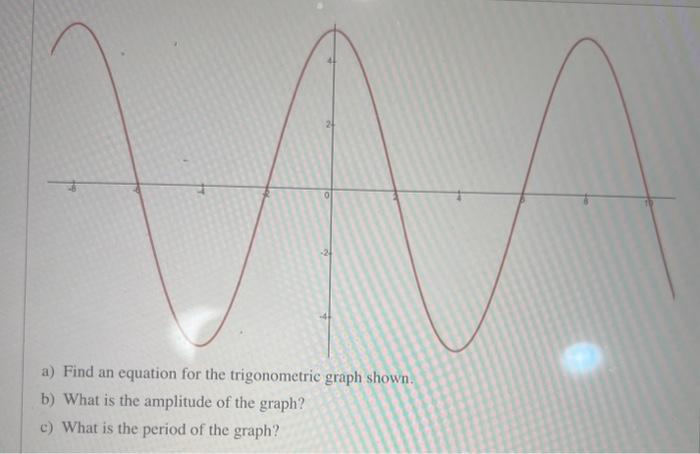 Solved a) Find an equation for the trigonometric graph | Chegg.com