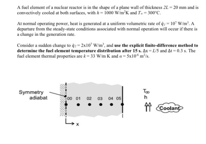 A fuel element of a nuclear reactor is in the shape | Chegg.com