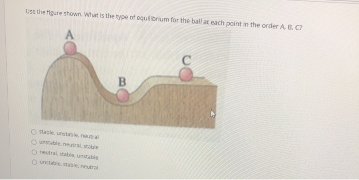 Solved Use the figure shown. What is the type of equilibrium | Chegg.com