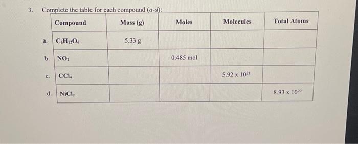 3. Complete the table for each compound (a-d): | Chegg.com