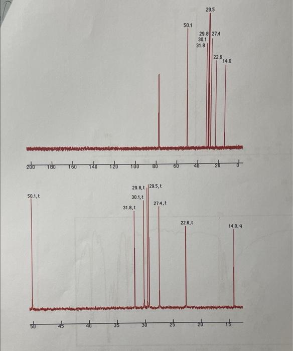 Solved Find the structure from the given information using | Chegg.com