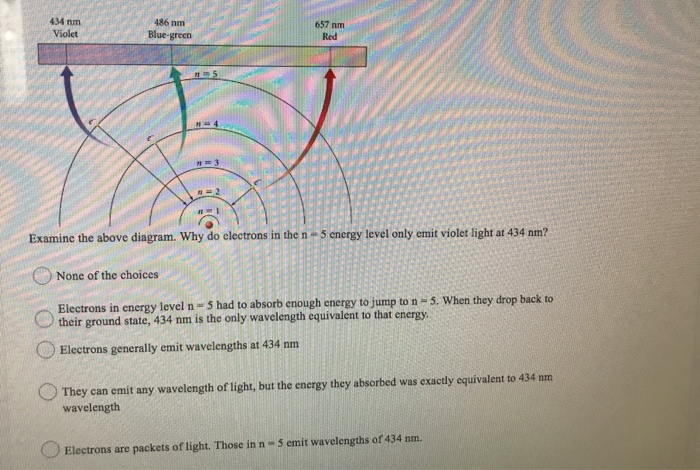 Solved 434 nm Violet 657 nm Examine the above diagram. Why | Chegg.com